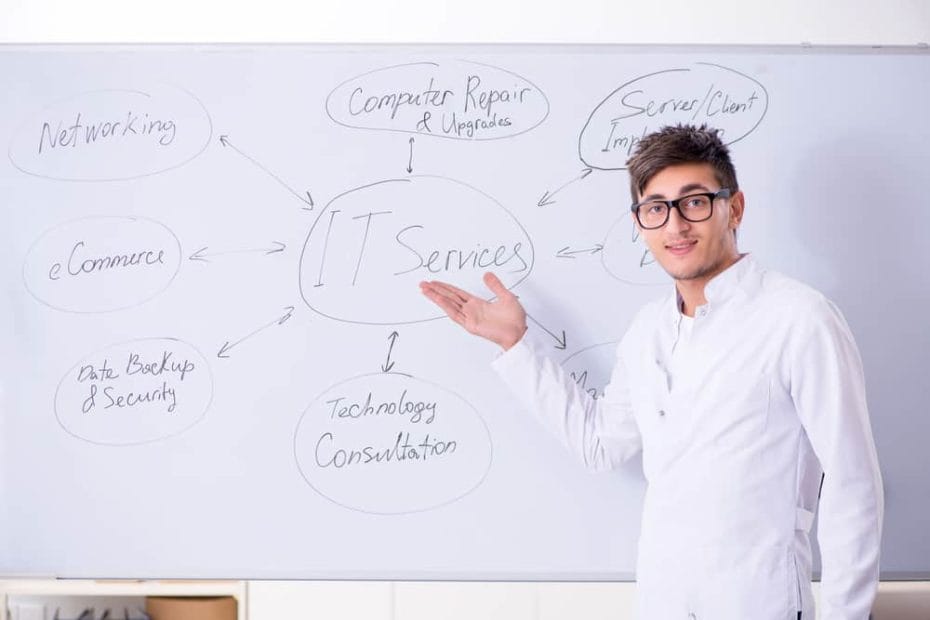 13 Main Types of IT Services and Why They Matter to Your Business - DMI