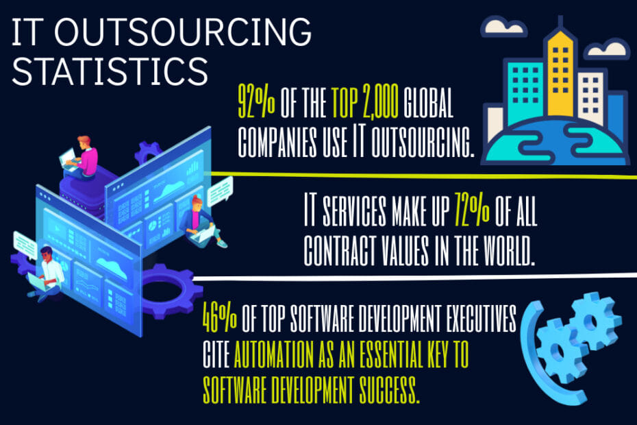 50+ Key Outsourcing Statistics & Trends [2025]: The Ultimate List