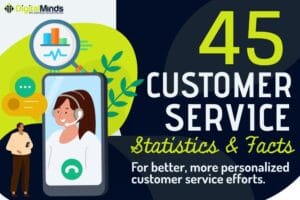 45 Customer Service Statistics and Facts You Should Know in 2025