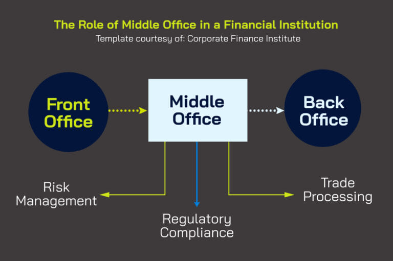 Front Office vs Back Office: Key Differences and Roles Explained